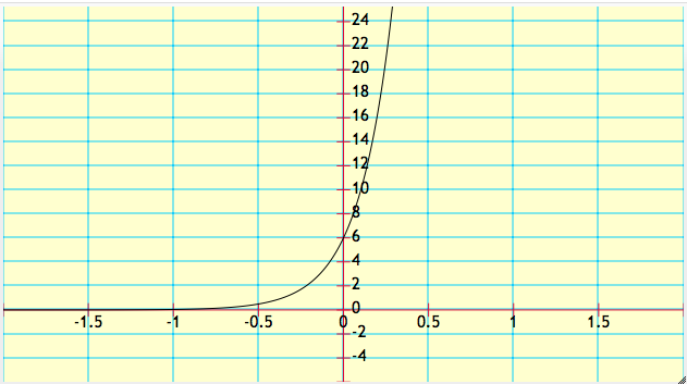 Custom Node Display | Media4Math