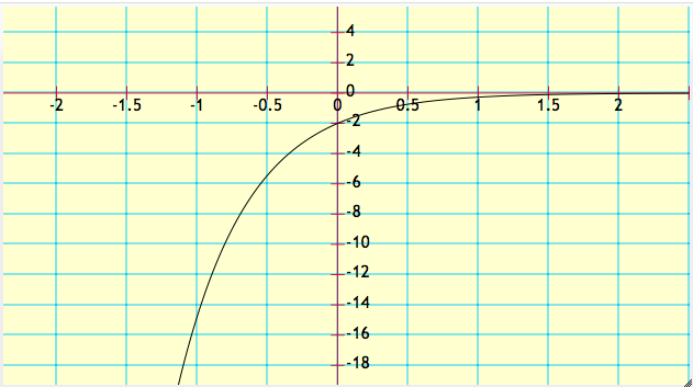 Custom Node Display | Media4Math