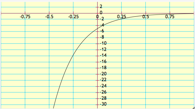 Custom Node Display | Media4Math