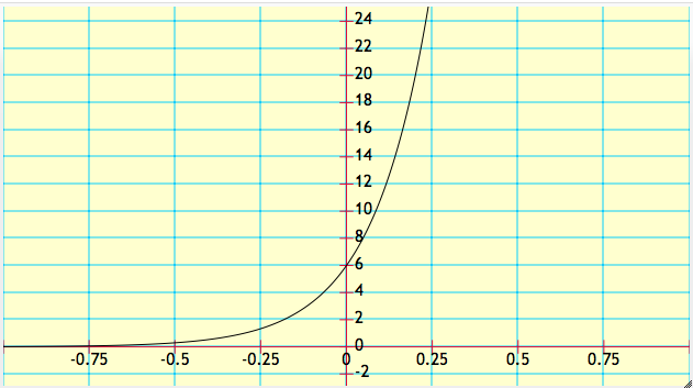 Custom Node Display | Media4Math