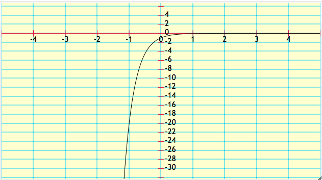 Custom Node Display | Media4Math
