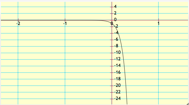 Custom Node Display | Media4Math