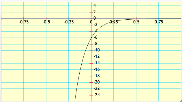 Custom Node Display | Media4Math