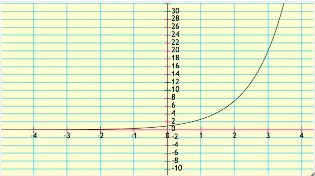 Custom Node Display | Media4Math