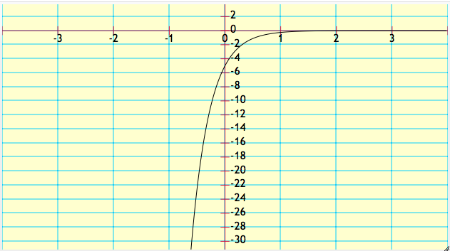Custom Node Display | Media4Math
