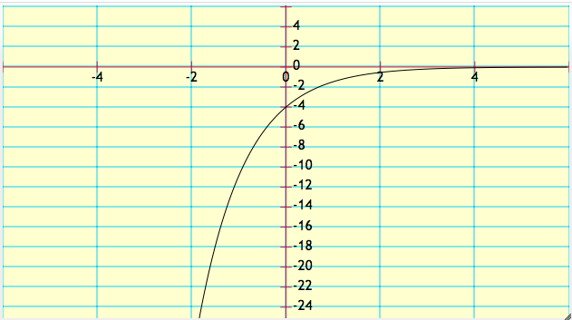 Custom Node Display | Media4Math