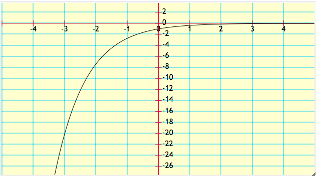 Custom Node Display | Media4Math