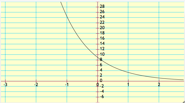 Custom Node Display | Media4Math