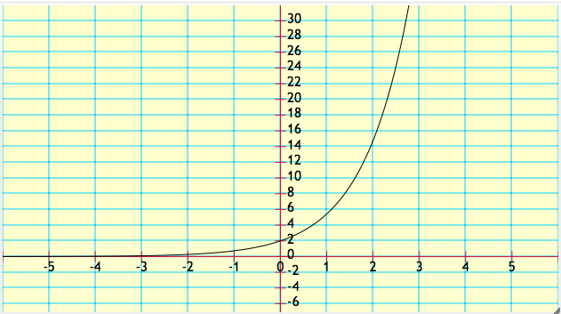Custom Node Display | Media4Math