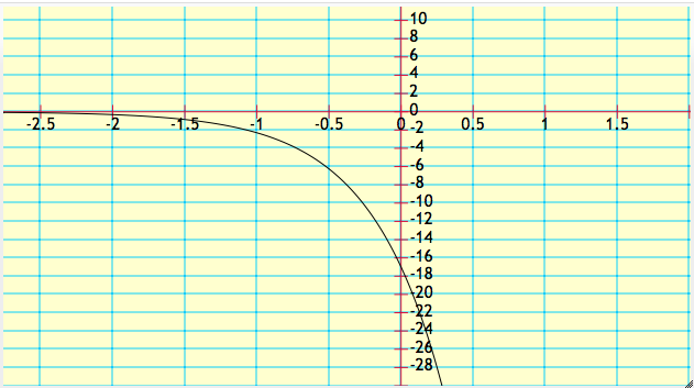 Custom Node Display | Media4Math