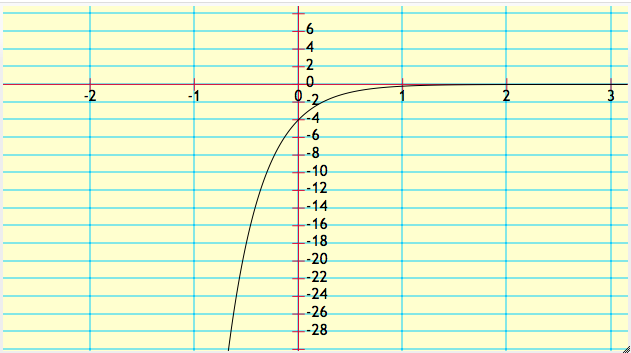 Custom Node Display | Media4Math