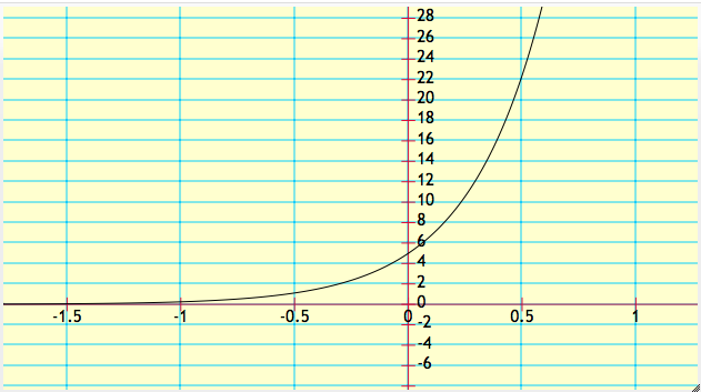Custom Node Display | Media4Math