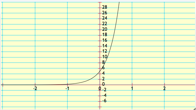 Custom Node Display | Media4Math