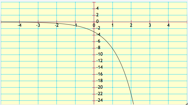 Custom Node Display | Media4Math