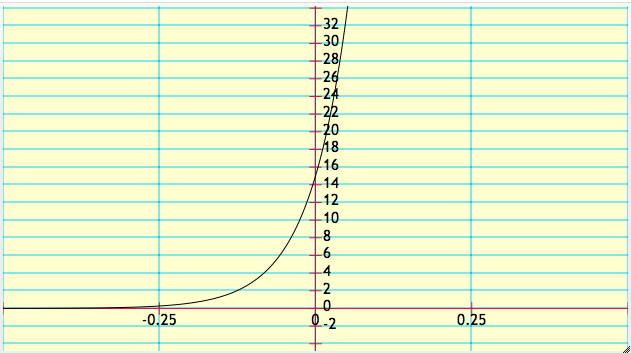 Custom Node Display | Media4Math