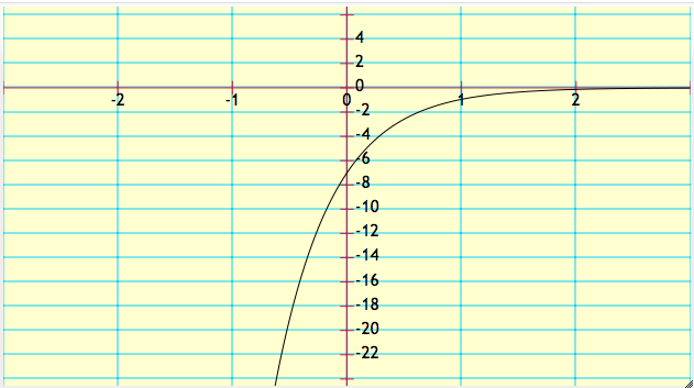 Custom Node Display | Media4Math