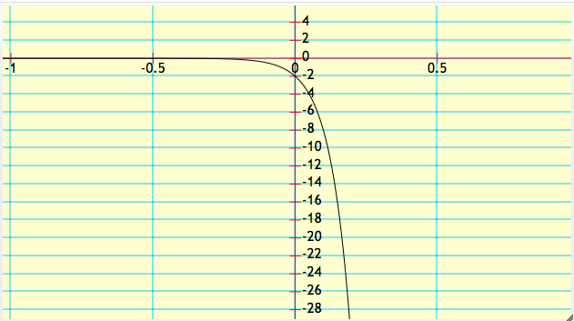Custom Node Display | Media4Math