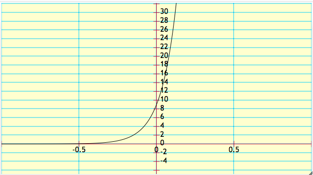Custom Node Display | Media4Math