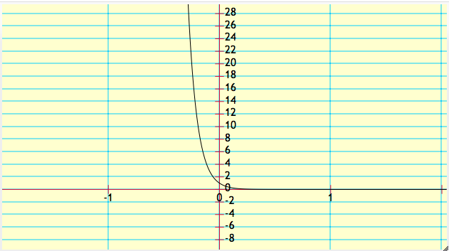 Custom Node Display | Media4Math