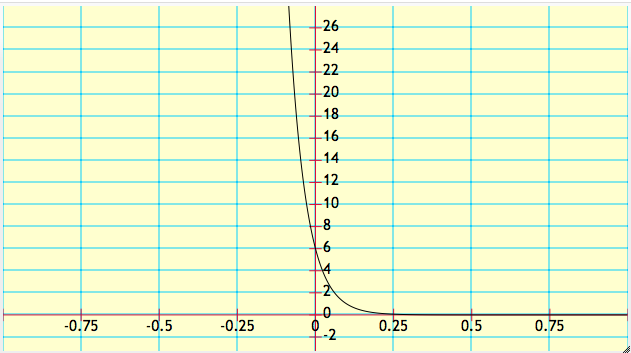 Custom Node Display | Media4Math