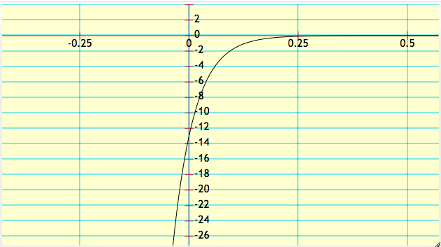 Custom Node Display | Media4Math