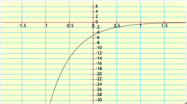 Custom Node Display | Media4Math