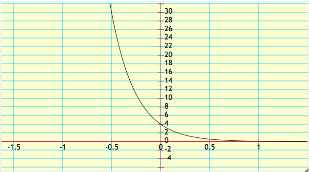 Custom Node Display | Media4Math
