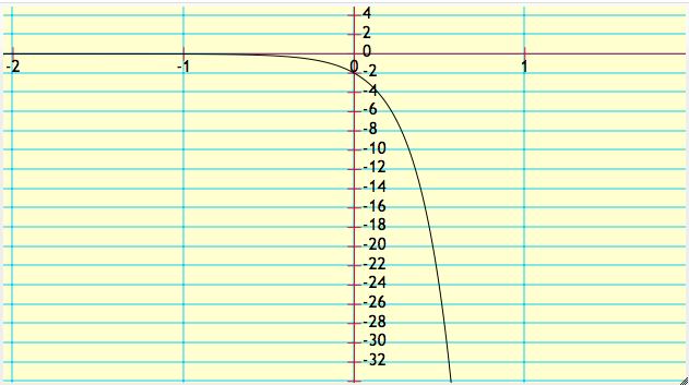Custom Node Display | Media4Math