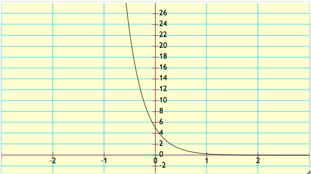 Custom Node Display | Media4Math