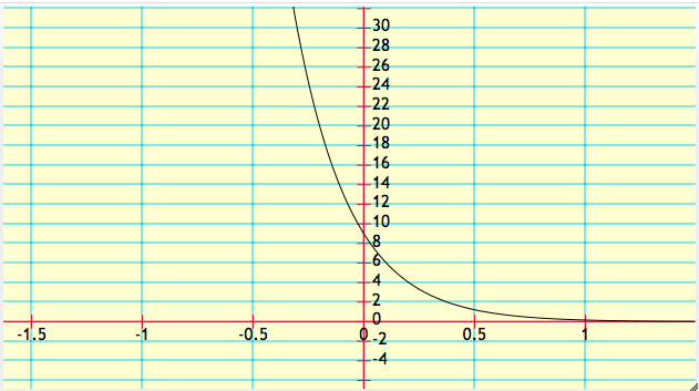 Custom Node Display | Media4Math