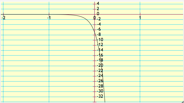 Custom Node Display | Media4Math