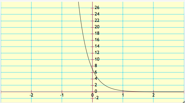 Custom Node Display | Media4Math