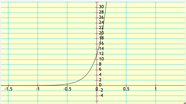 Custom Node Display | Media4Math