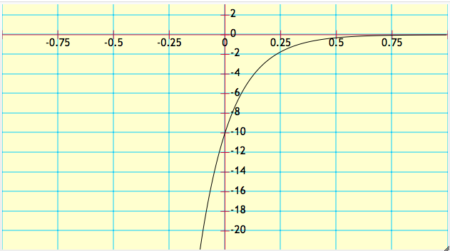 Custom Node Display | Media4Math