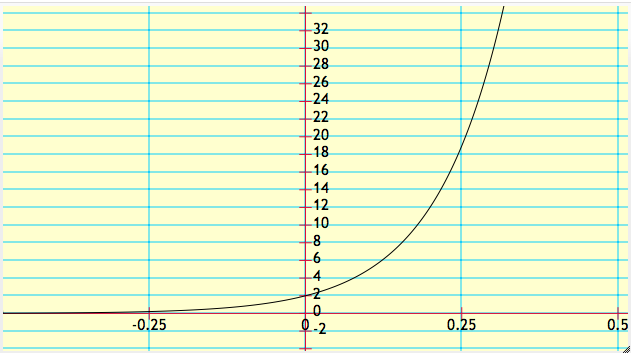 Custom Node Display | Media4Math