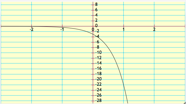 Custom Node Display | Media4Math
