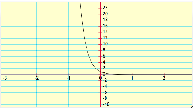 Custom Node Display | Media4Math