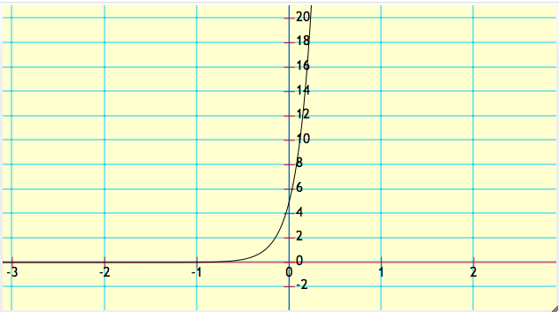 Custom Node Display | Media4Math