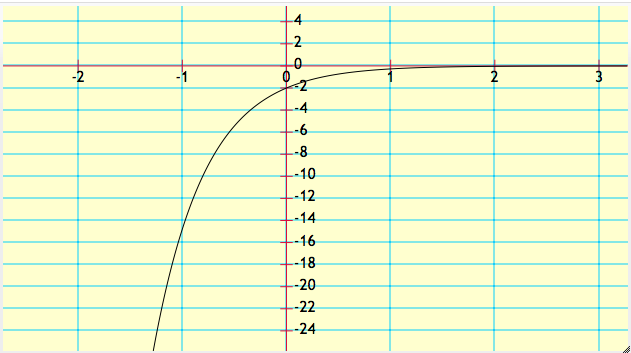 Custom Node Display | Media4Math