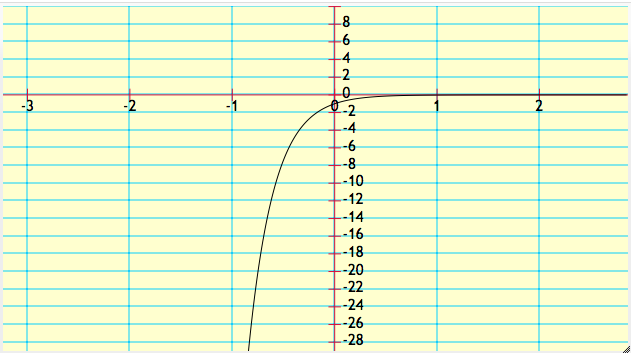 Custom Node Display | Media4Math