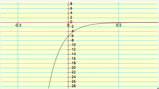 Custom Node Display | Media4Math