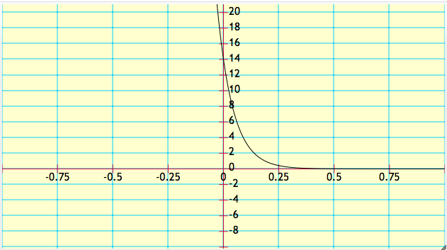 Custom Node Display | Media4Math