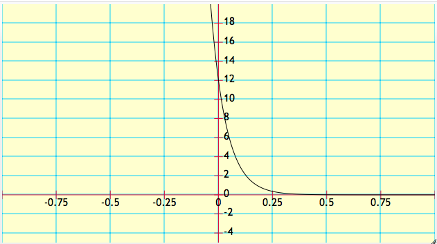 Custom Node Display | Media4Math