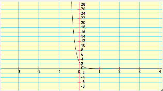 Custom Node Display | Media4Math