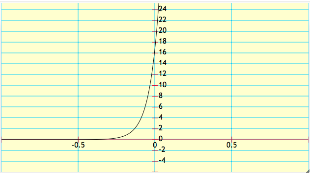 Custom Node Display | Media4Math