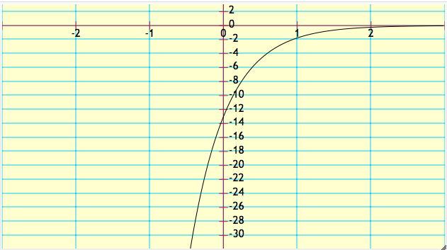 Custom Node Display | Media4Math