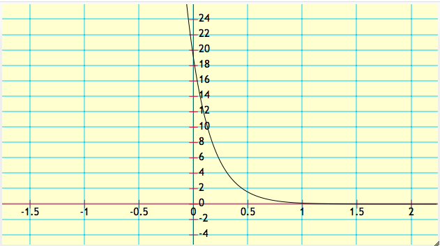 Custom Node Display | Media4Math