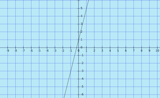Custom Node Display | Media4Math
