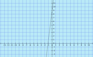 Custom Node Display | Media4Math