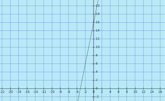 Custom Node Display | Media4Math
